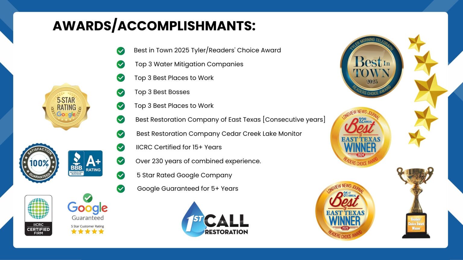 Awards - 1st Call Restoration